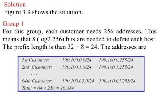 Solved An ISP is granted a block of addresses starting with | Chegg.com