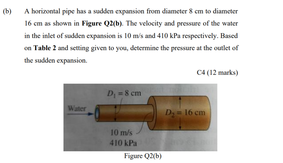 Solved (b) A horizontal pipe has a sudden expansion from | Chegg.com