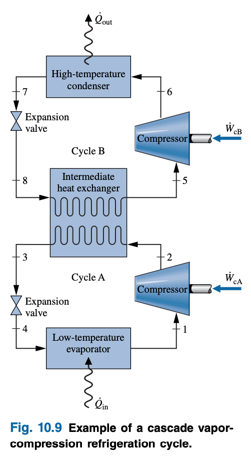 Solved Cascade and Multistage Systems 10.21 A | Chegg.com