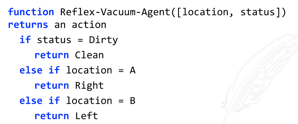 Solved Part 2: Implementing a Simple Reflex Agent (80 | Chegg.com