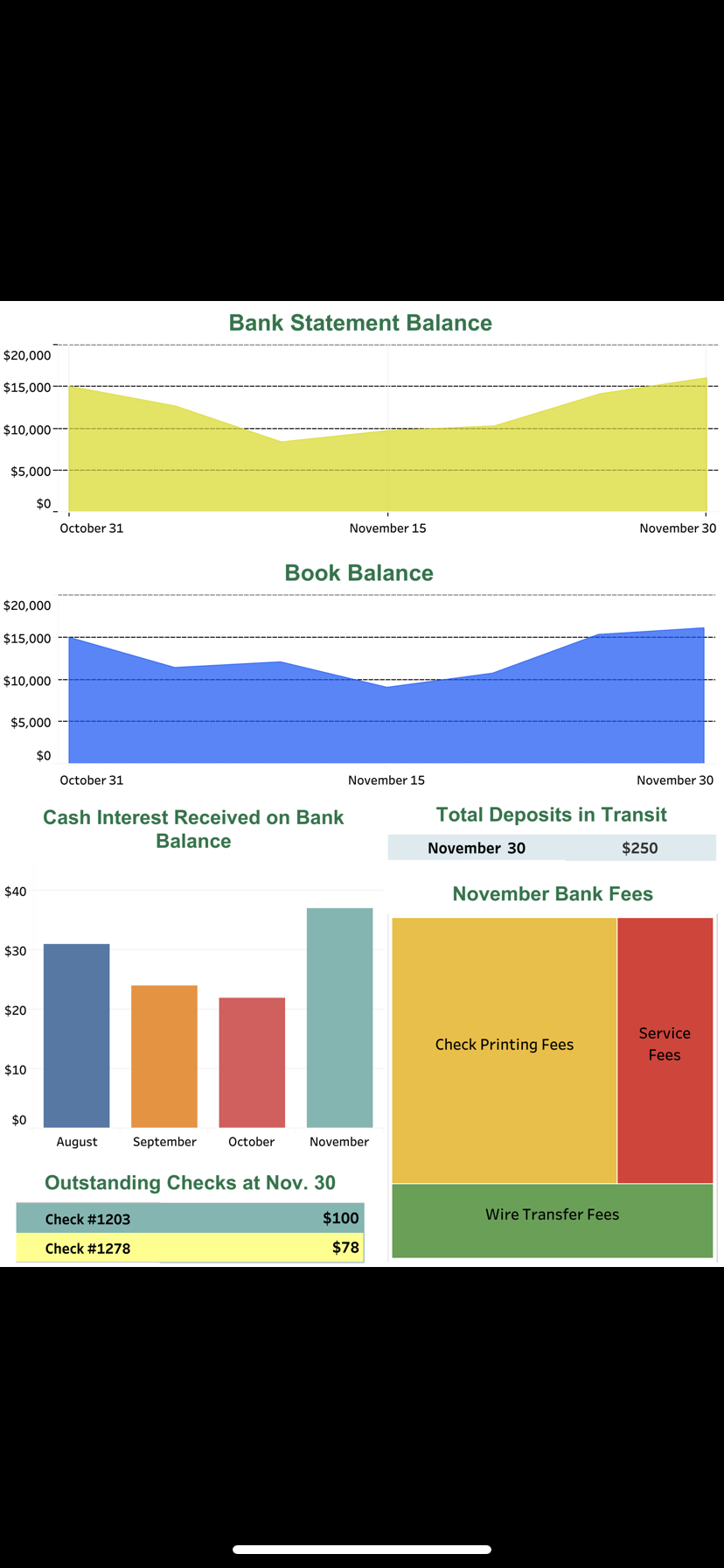 Solved Prepare the company’s bank reconciliation using | Chegg.com