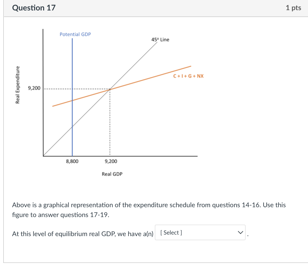 Solved Will the decrease in investment spending in question | Chegg.com