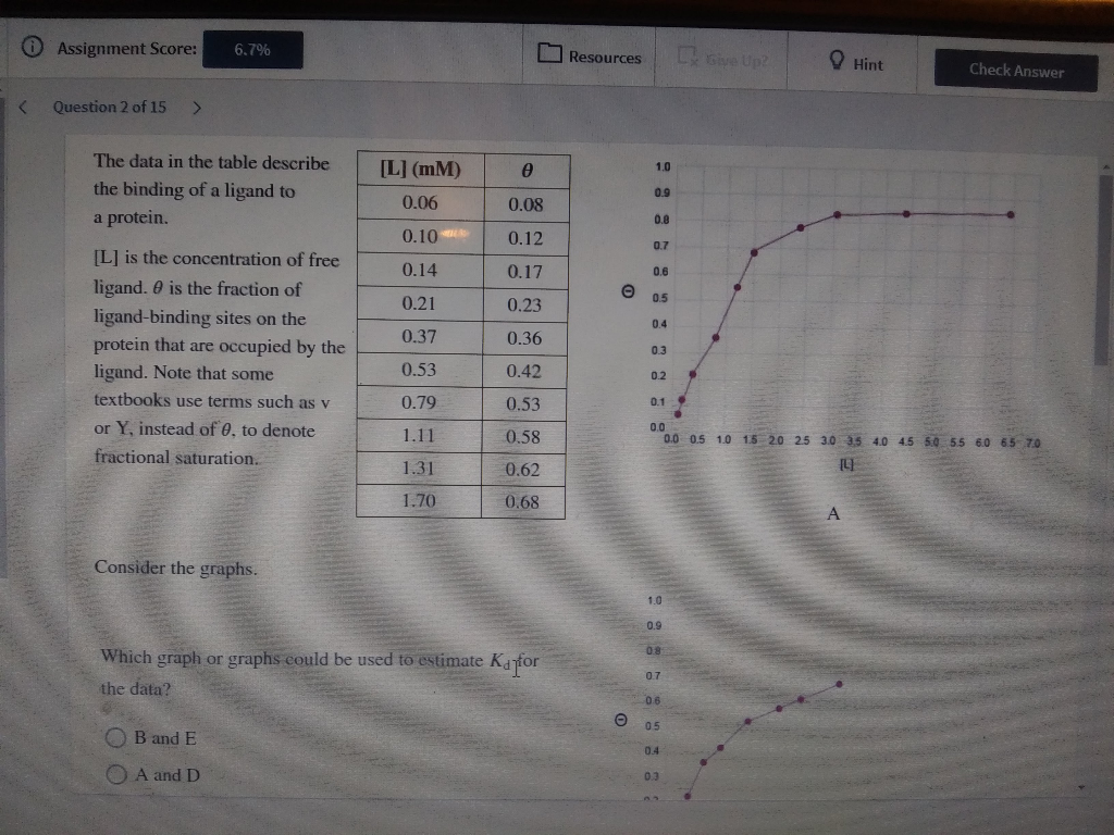 Solved Assignment Score: 6.7% Resources [ Give Up? Hint | Chegg.com