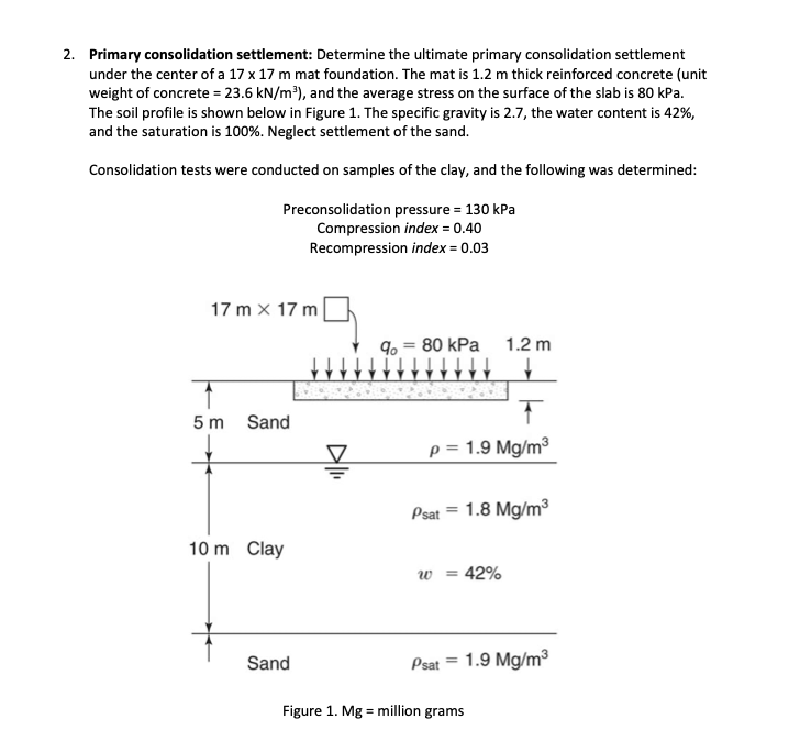 Solved Primary consolidation settlement: Determine the | Chegg.com