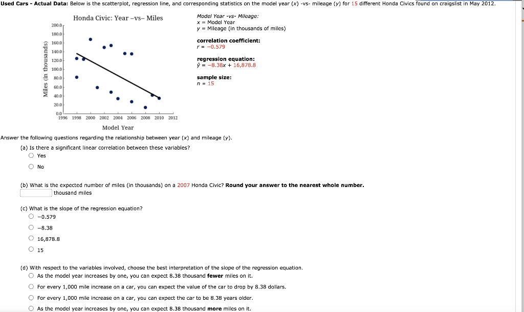 Solved Used Cars - Actual Data: Below is the scatterplot, | Chegg.com