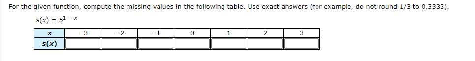 Solved Use your calculator to complete the table for f(x) = | Chegg.com