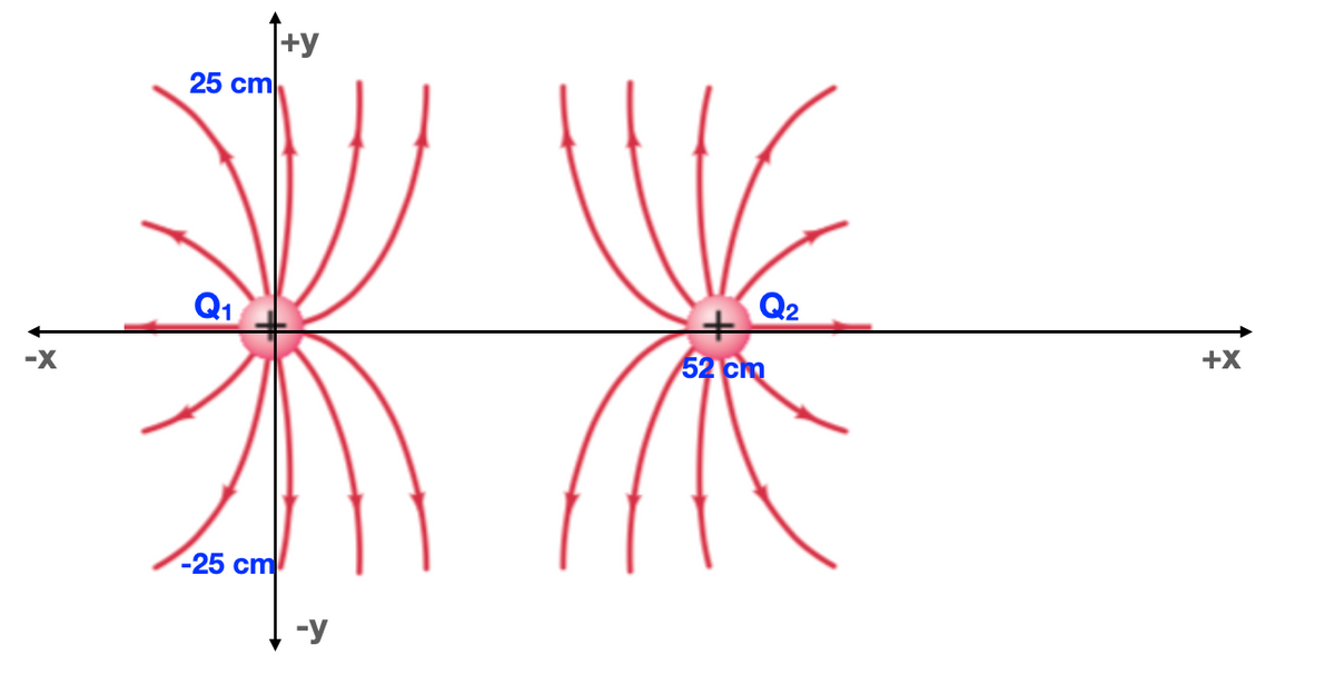 Lab #3: Map Arbitrary Electric Field Vectors Around | Chegg.com