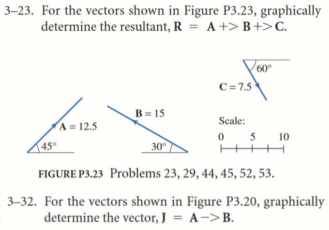 Solved 3-23. ﻿For the vectors shown in Figure P3.23, | Chegg.com