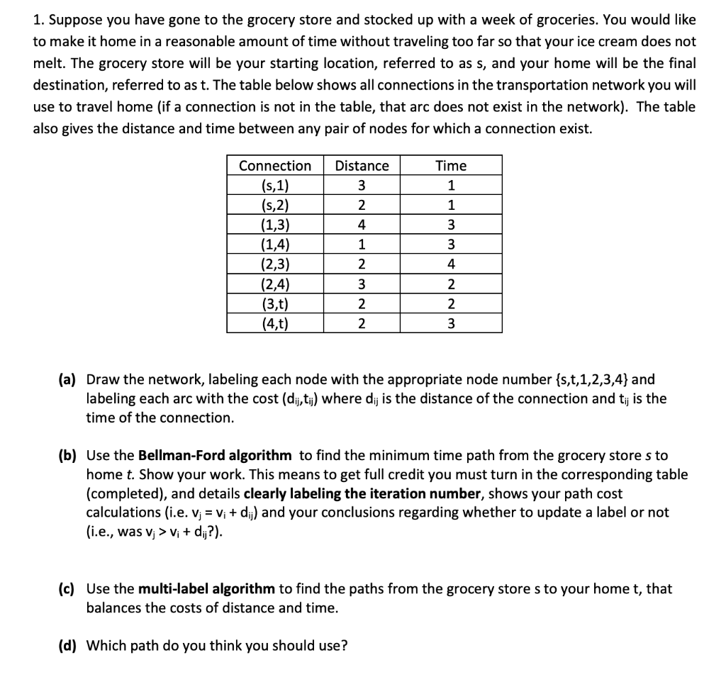 Solved 1. Suppose you have gone to the grocery store and | Chegg.com
