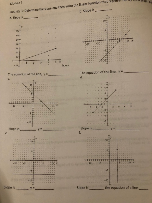 Solved Activity 3: Determine the slope and then write the | Chegg.com