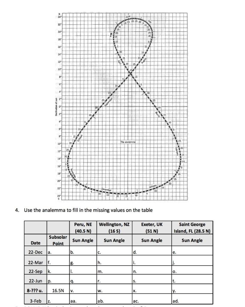 Solved There is a formula to calculate the subsolar point, | Chegg.com