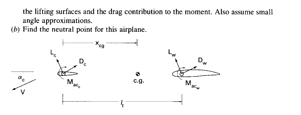 3. Analyze the canard-wing combination shown in | Chegg.com