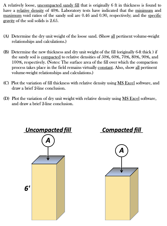 Solved A relatively loose, uncompacted sandy fill that is | Chegg.com