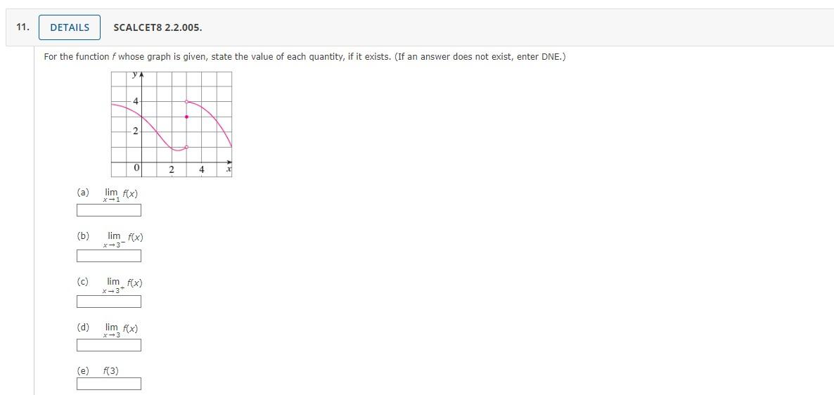Solved 11. DETAILS SCALCET8 2.2.005. For the function f | Chegg.com