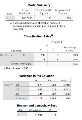 Solved A researcher conducts a study to investigate whether | Chegg.com