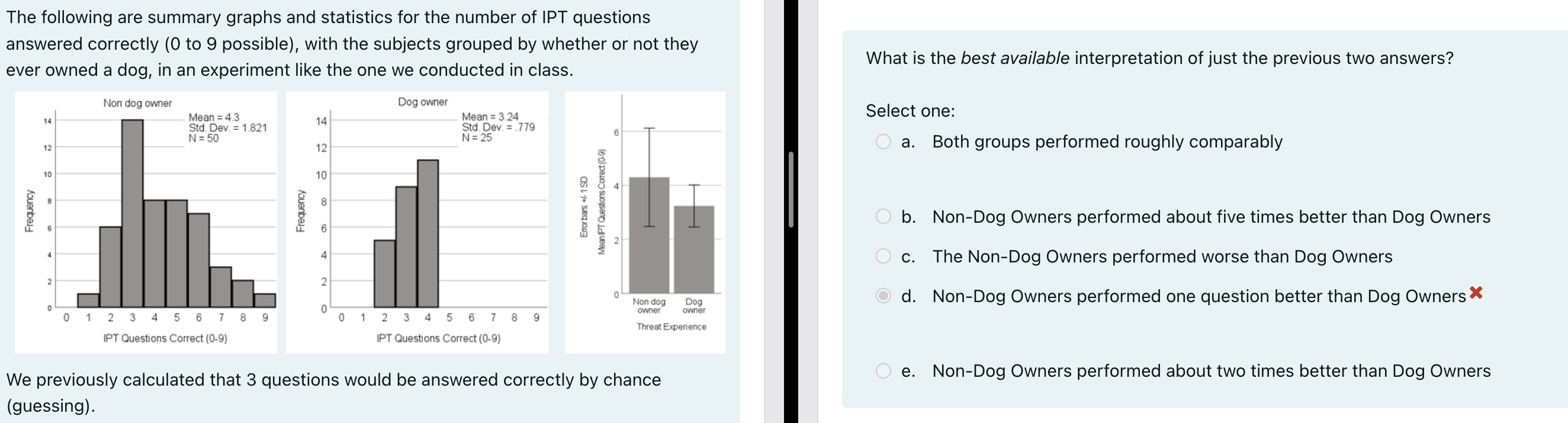 Solved The following are summary graphs and statistics for | Chegg.com