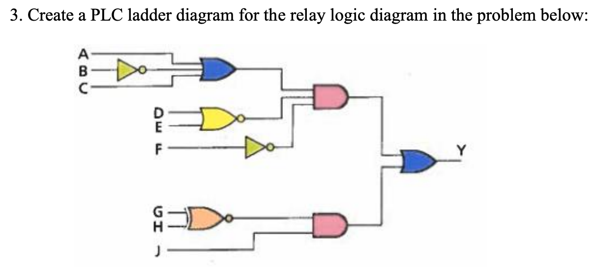 Solved 3. Create a PLC ladder diagram for the relay logic | Chegg.com