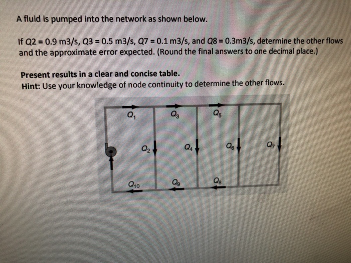 Solved A fluid is pumped into the network as shown below If | Chegg.com