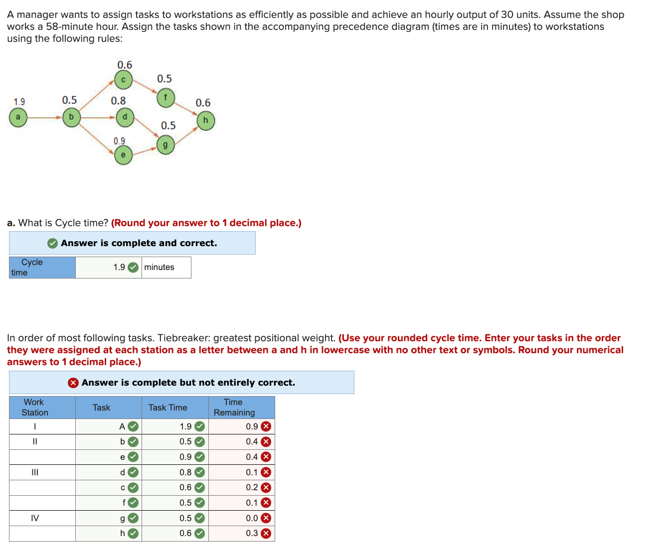 Solved A manager wants to assign tasks to workstations as | Chegg.com