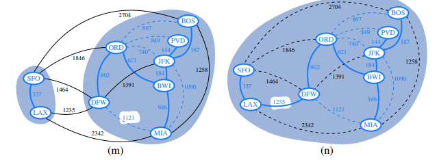 Solved In Java Code Implement The Kruskals Algorithm And