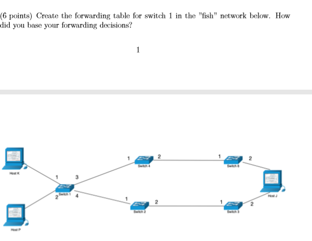 Solved (6 points) Create the forwarding table for switch 1 | Chegg.com