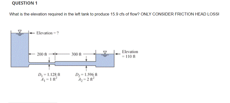 Solved QUESTION 1 What is the elevation required in the left | Chegg.com