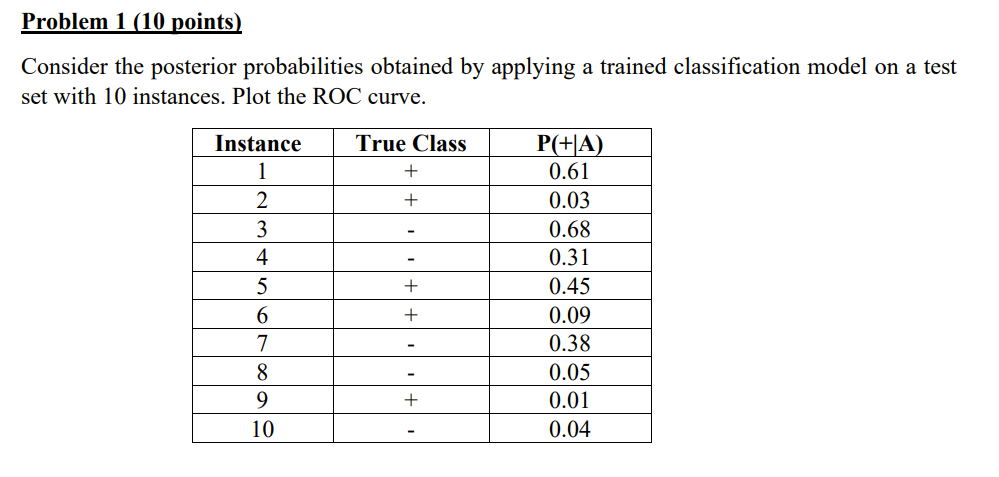 Solved Consider the posterior probabilities obtained by | Chegg.com