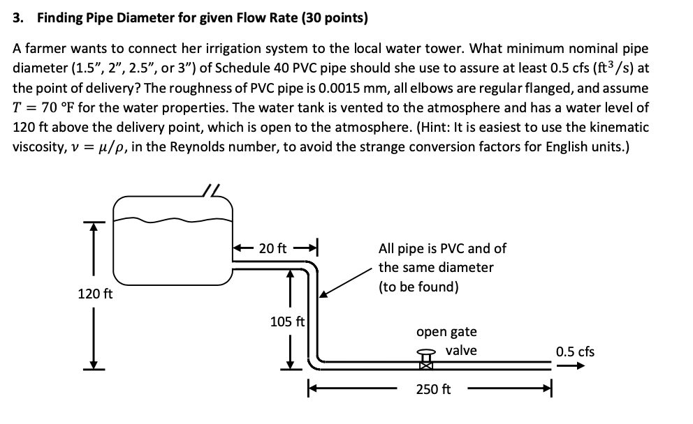 Solved Finding Pipe Diameter for given Flow Rate (30 points) | Chegg.com