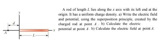 Solved A rod of length L lies along the x axis with its left | Chegg.com