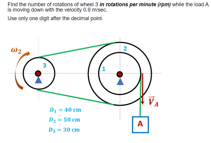 Solved Find the number of rotations of wheel 3 in rotations | Chegg.com