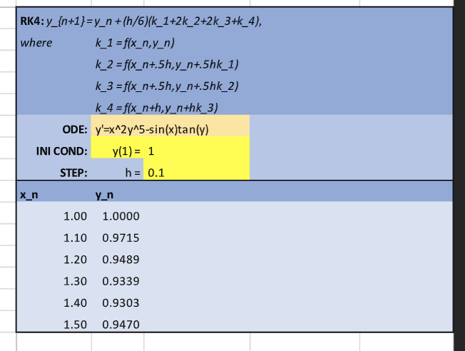 Solved Use The Rk4 Method With H 0 1 To Obtain A