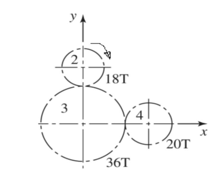 Solved Pinion number 2 is the gear that | Chegg.com