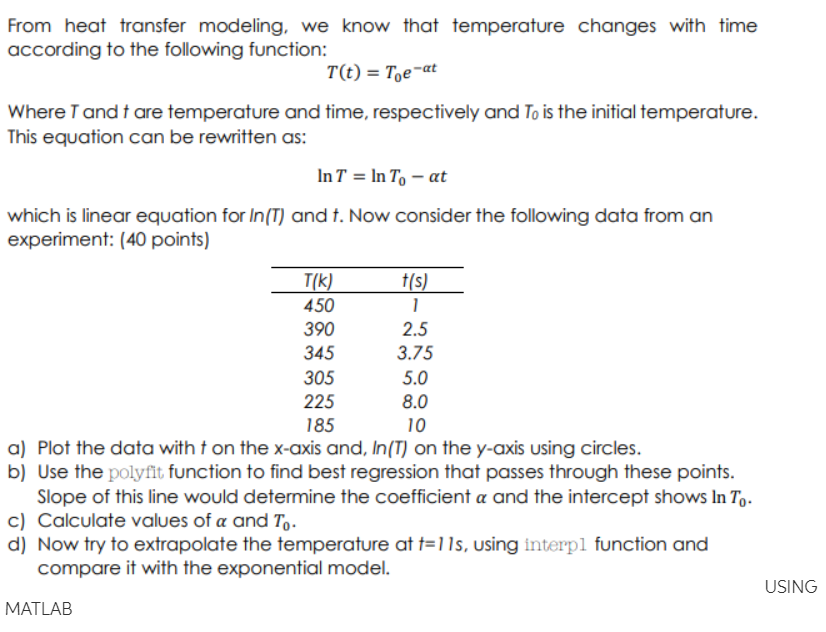 Solved From heat transfer modeling, we know that temperature | Chegg.com