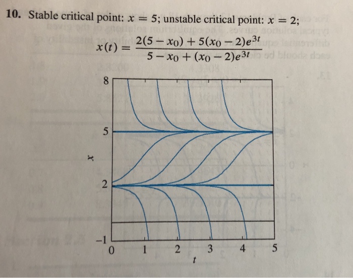 Solved h?roblems 1 through 12 first solve the equation f(x) | Chegg.com Solved h?roblems 1 through 12 first solve the equation f(x) | Chegg.com
