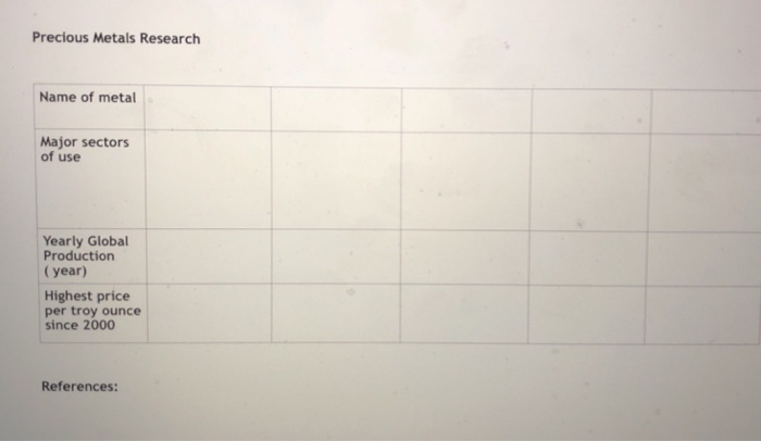 Solved Short Precious Metal Research List the metals known | Chegg.com