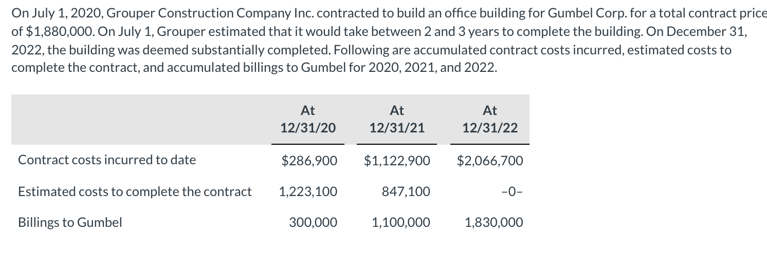 Solved On July 1, 2020, Grouper Construction Company Inc. | Chegg.com