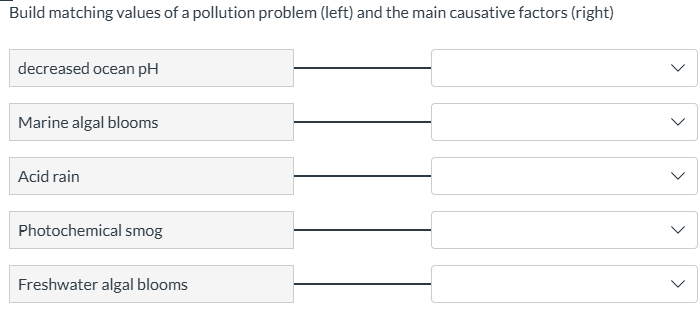 Solved Build matching values of a pollution problem (left) | Chegg.com