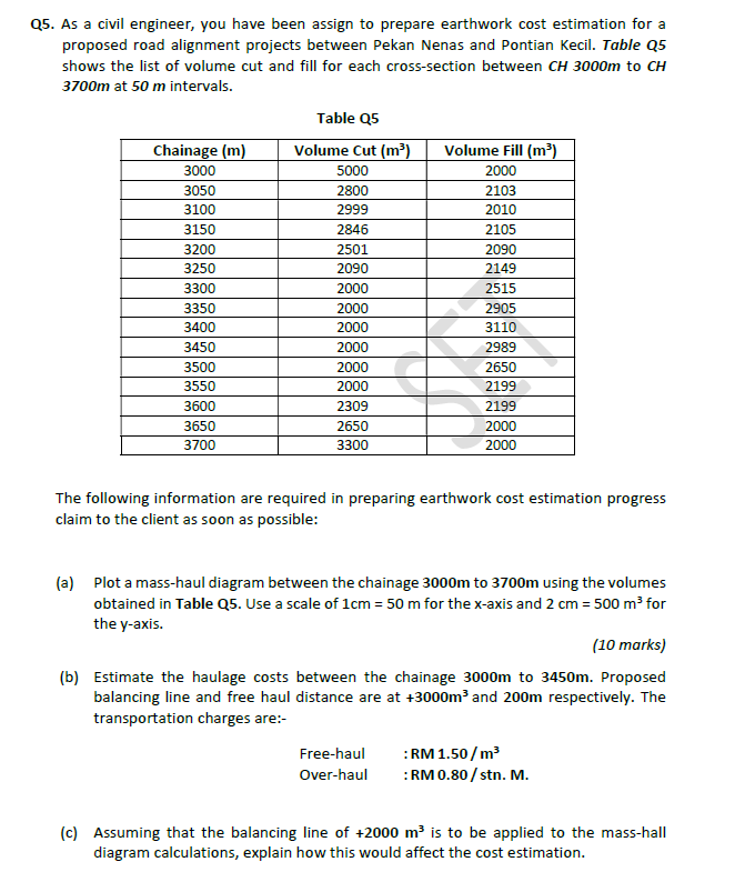 Solved Q5. As a civil engineer, you have been assign to | Chegg.com