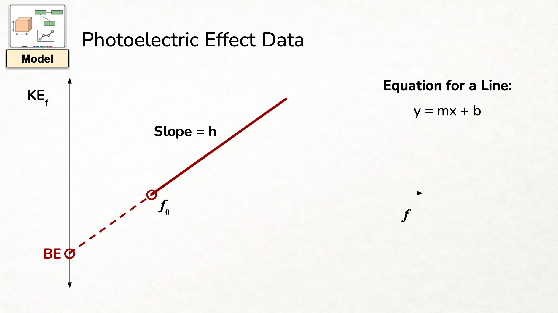 Solved Interactions Between Light and MatterInteractions | Chegg.com