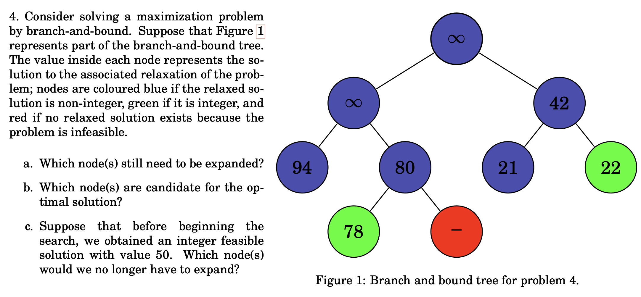 Solved 4. Consider solving a maximization problem by | Chegg.com