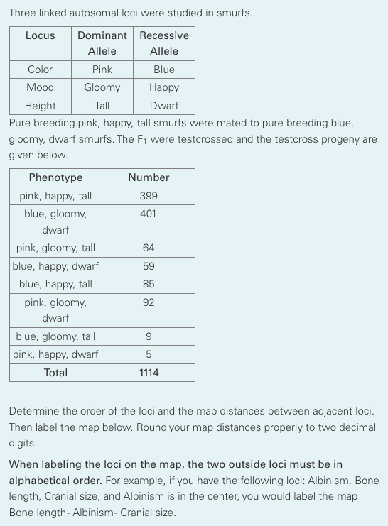 Solved Three linked autosomal loci were studied in smurfs. | Chegg.com
