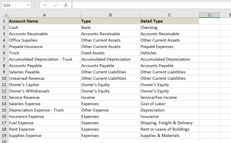 Solved ACC-250 QuickBooks Assignment Complete after | Chegg.com