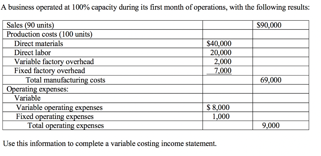Solved A business operated at 100% capacity during its first | Chegg.com