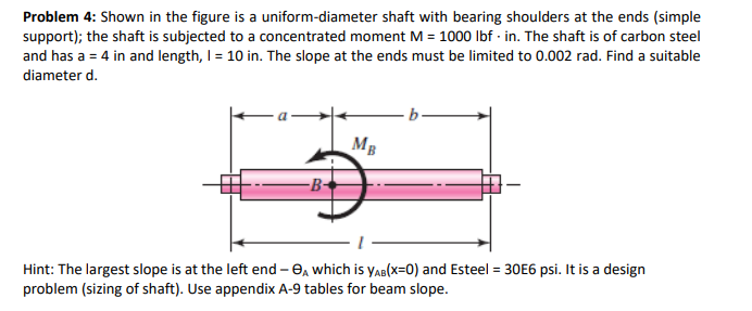 Solved Problem 4: Shown in the figure is a uniform-diameter | Chegg.com