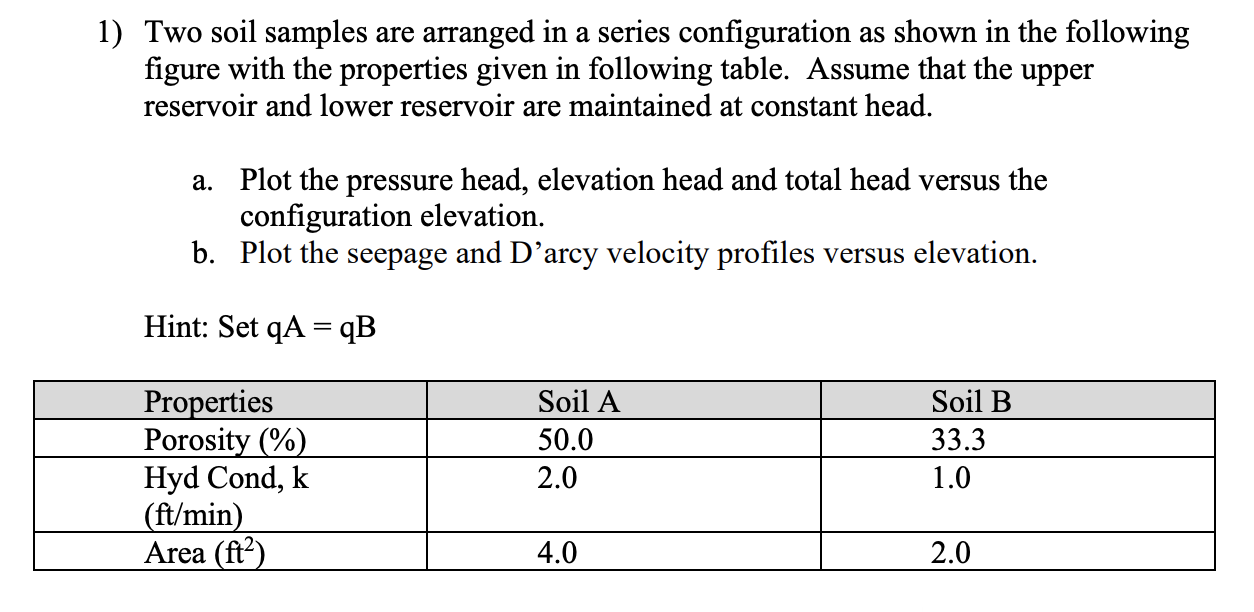Solved 1) Two soil samples are arranged in a series | Chegg.com