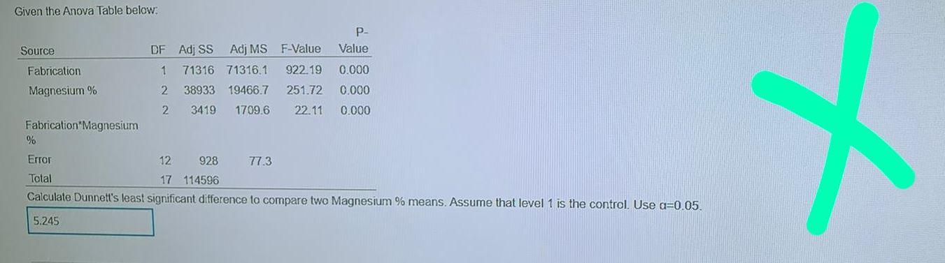 Solved Given the Anova Table below: P Source DF Adj SS Adj | Chegg.com