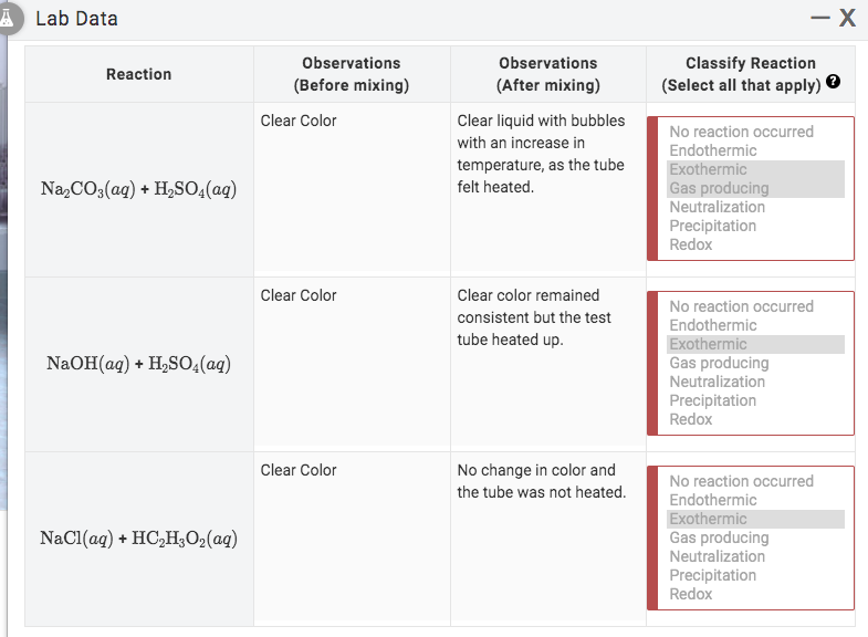 Solved A Lab Data - X Reaction Observations (Before mixing) | Chegg.com