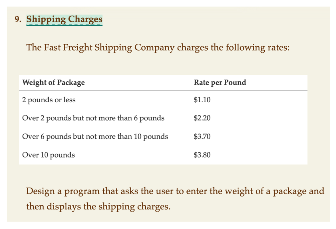 Solved Shipping Charges The Fast Freight Shipping Company | Chegg.com