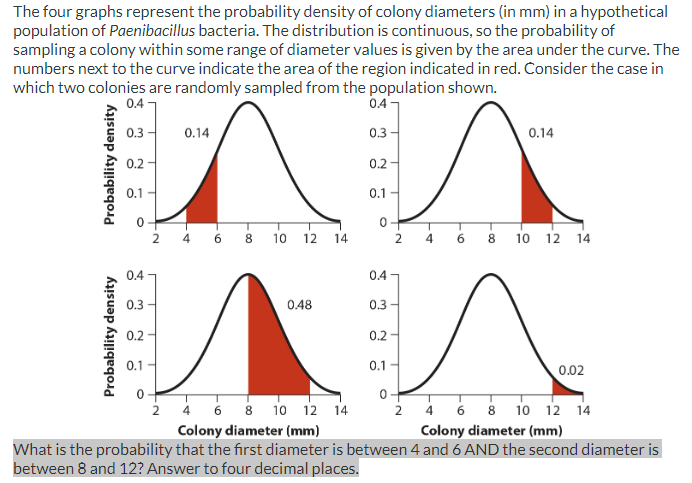 Solved The four graphs represent the probability density of | Chegg.com