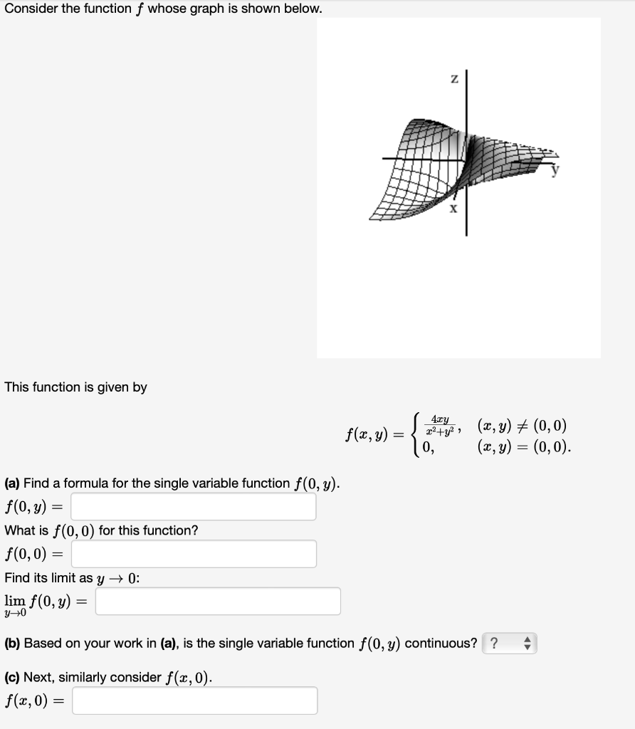 Solved Consider the function f whose graph is shown below. | Chegg.com